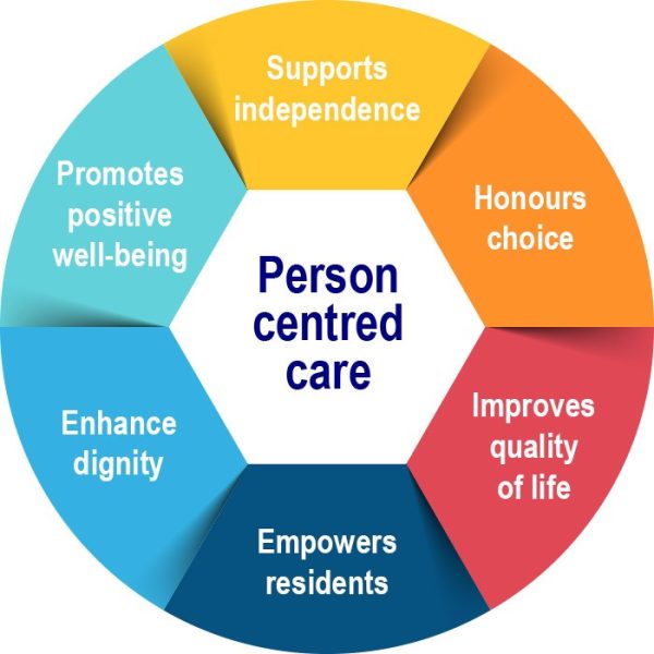 How to Deliver Person-Centered Care: Key Steps & Tips